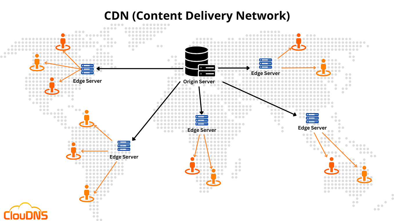 System Design of YouTube’s Architecture OTT (Over-the-Top) platforms ...