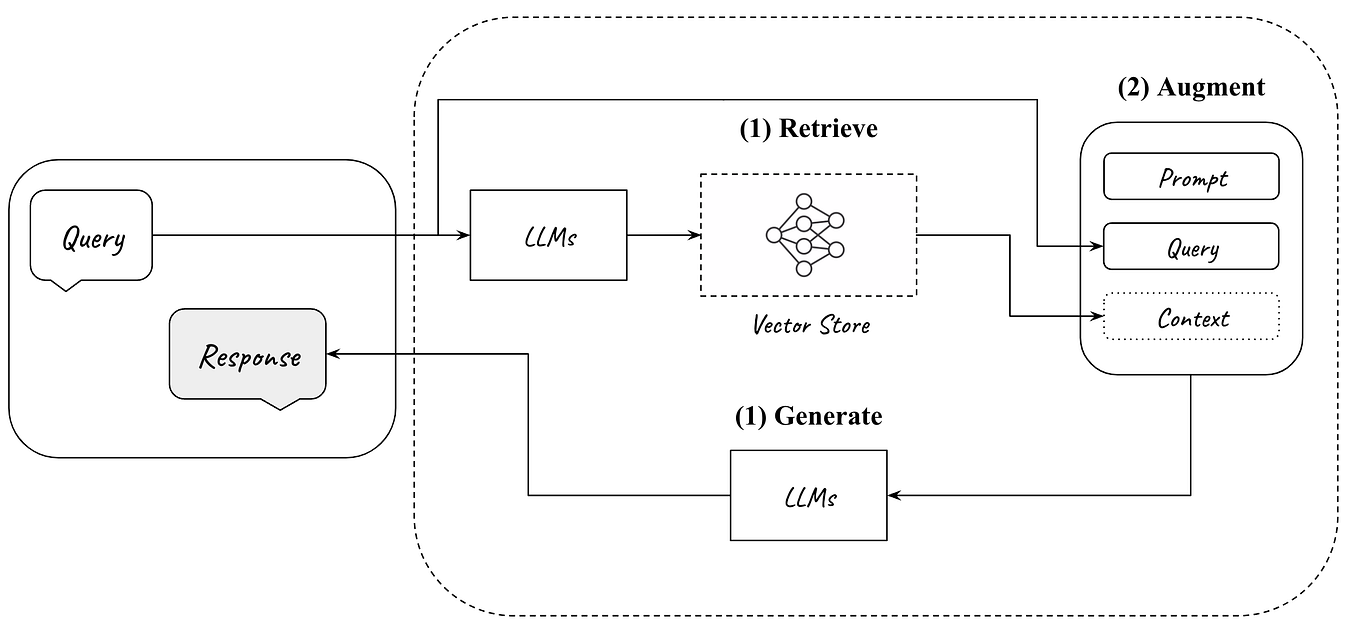Belajar Machine Learning : Simple Linear Regression di Python | by ...
