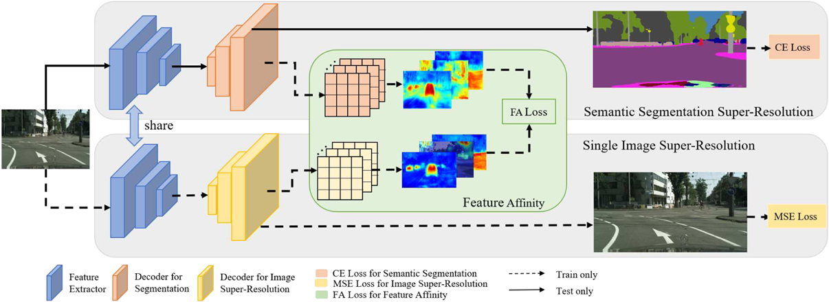 Review: SuperGlue: Learning Feature Matching with Graph Neural Networks | by Vinh Quang Tran ...