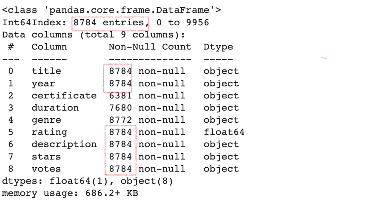Series: Preprocessing Data With SQL and Pandas, Knowledge transfer from Excel — Filter, and ...
