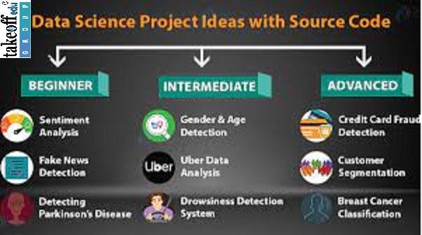 Machine Learning Projects for Students | by nasi takeoff | Medium