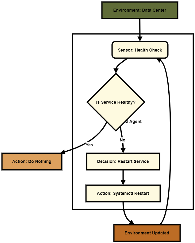 Statefulsets In Kubernetes Managing Stateful Applications With Precision By Routeclouds Medium