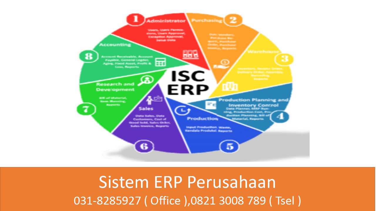 Program ERP. software erp indonesia, sistem erp… | by ririz risa | Medium
