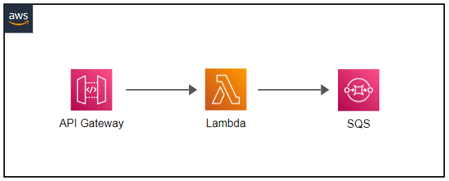 Python — Start & Stop EC2 Instances | by Mikayla Pham | Medium