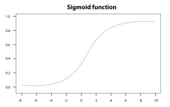 Lambda Map Filter Functions In Python Analytics Vidhya Medium