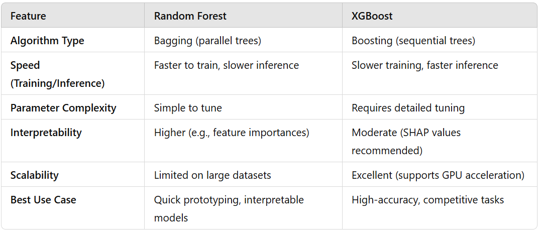 XGBoost: Theory and Application. Introduction | by Sam Wirth | Hoyalytics | Medium