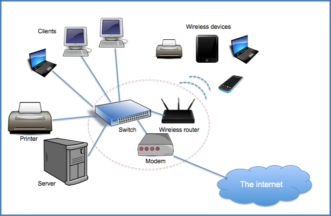 DATA TRANSFER USING ROUTER. 1) If we want to access data from lan… | by ...