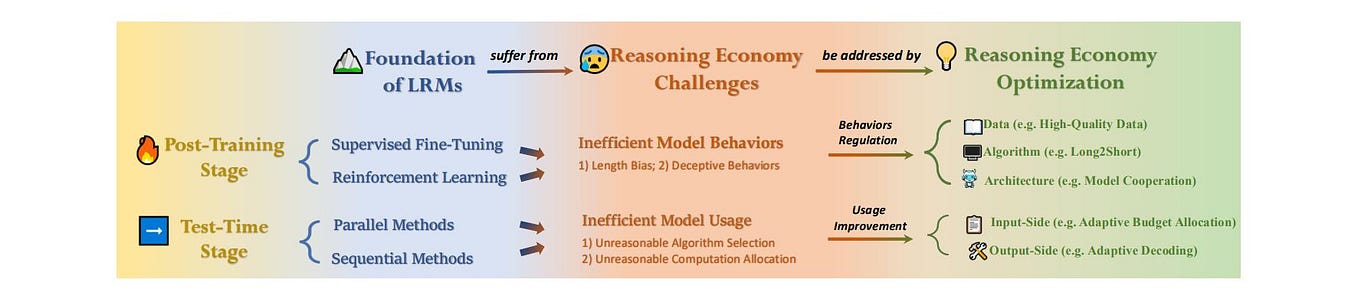 Autoagent A Zero Code Framework For Llm Agents — Exploring Its Multi Agent Architecture And