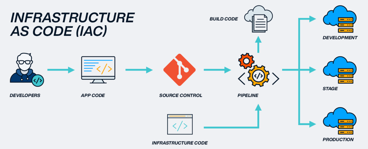 Python for Data Science: A Beginner’s Guide | by ...