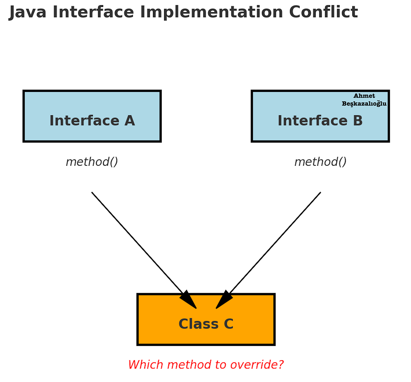 Compiled and Interpreted Programming Languages: Advantages, Disadvantages, and Language ...