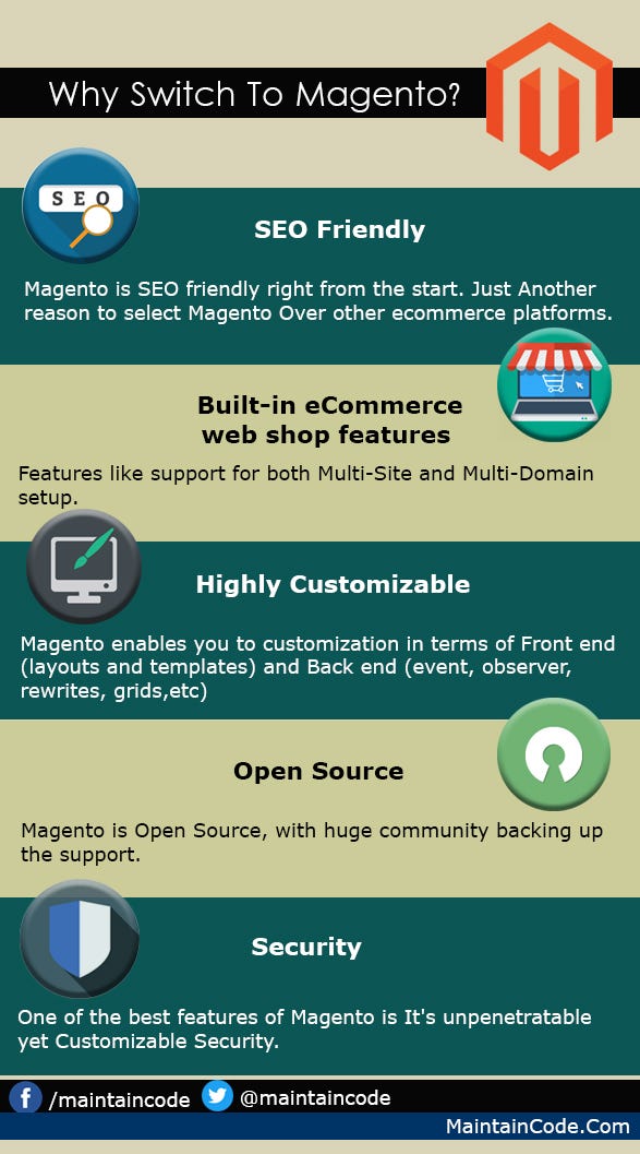An Introduction To Magento. Are you looking for a better ecommerce… | by Maintain Code | Medium