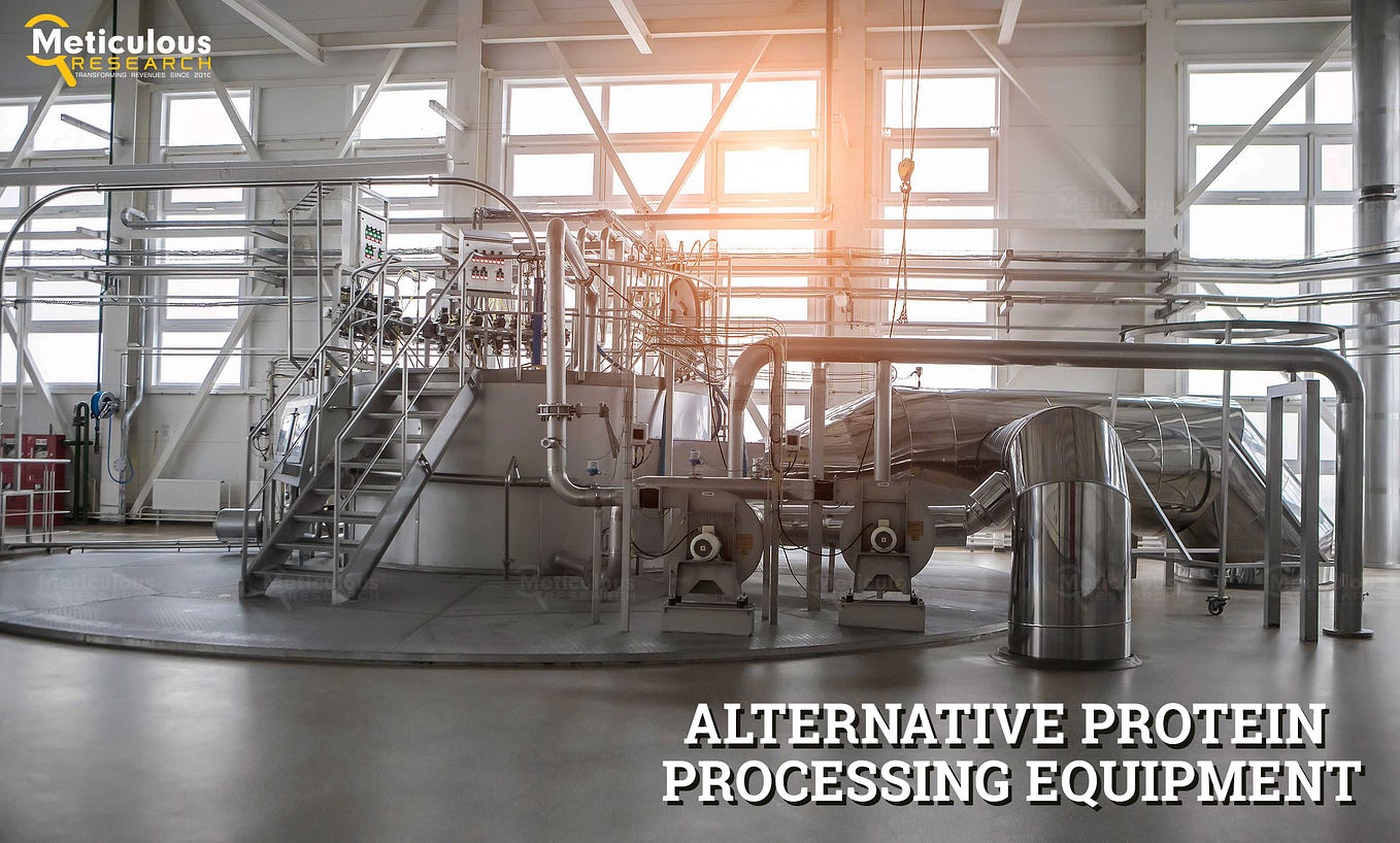 Rising Popularity of Meat Alternatives Boosts Global Demand for ...