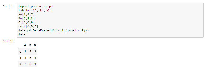 初學Python手記#3-資料前處理( Label encoding、 One hot encoding) | by Pat Huang ...