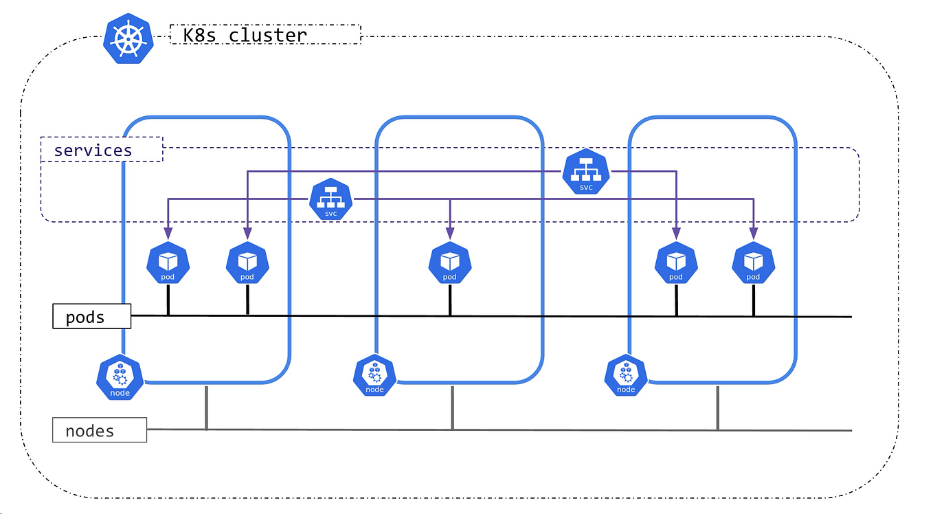 Master LVM Storage: Step-by-Step Guide to LVM Partitioning | by ... Master LVM Storage: Step-by-Step Guide to LVM Partitioning | by ...