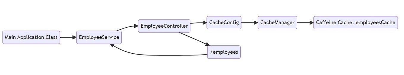 Mapped Diagnostic Context (MDC). Mapped Diagnostic Context (MDC) is a… | by Srikanth Dannarapu ...