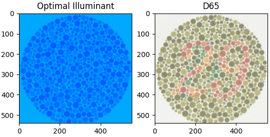 Chromatic Adaptation (with MATLAB code) | by Kuldeep Dileep | Medium