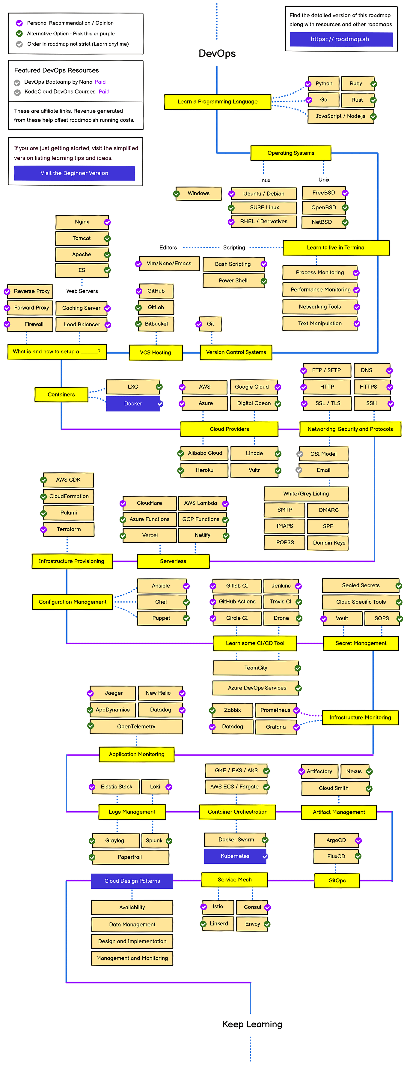 The Ultimate Guide to Organising Your Next.js 15 Project Structure | by ...