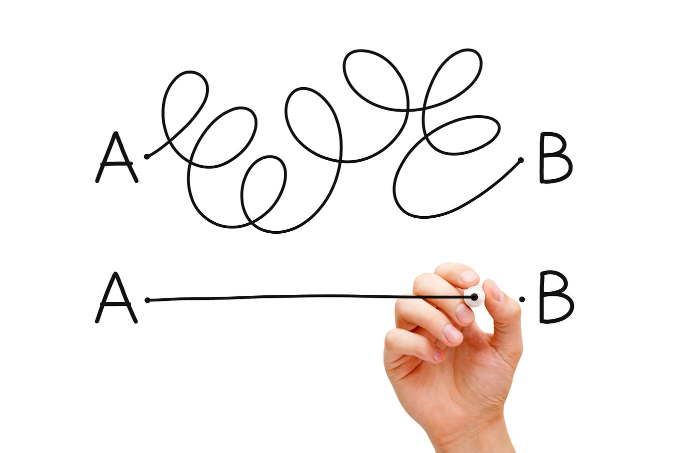 How To Build A Continuous Integration And Delivery Process For Embedded Software By Yaniv