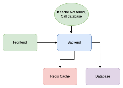 Setting up Linux Network Namespace and Bridge for Network Isolation | by Md Masud Rana | Medium