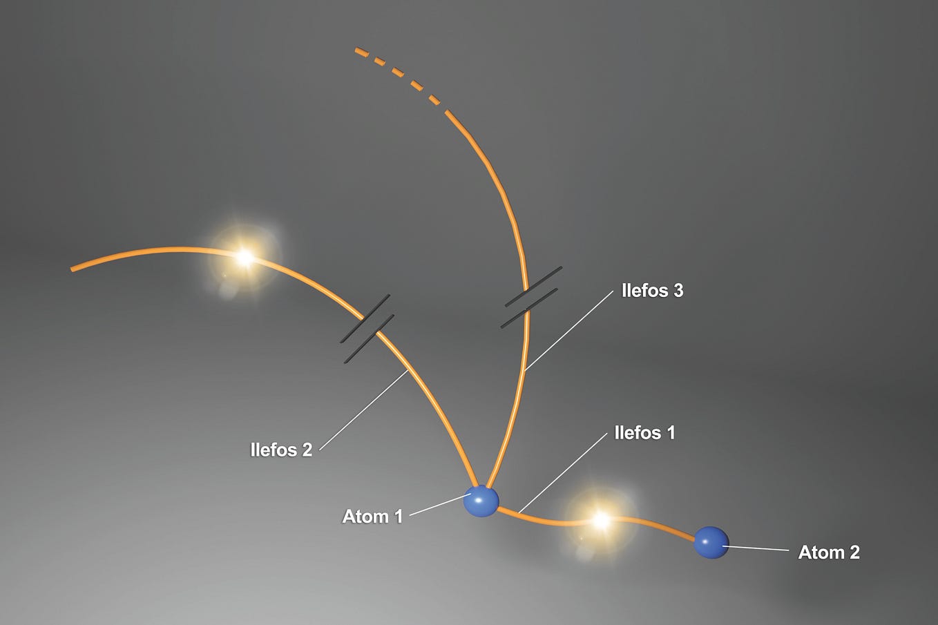 Atomic bonds, gravity and energy — energy balance in atoms | by Bent ...