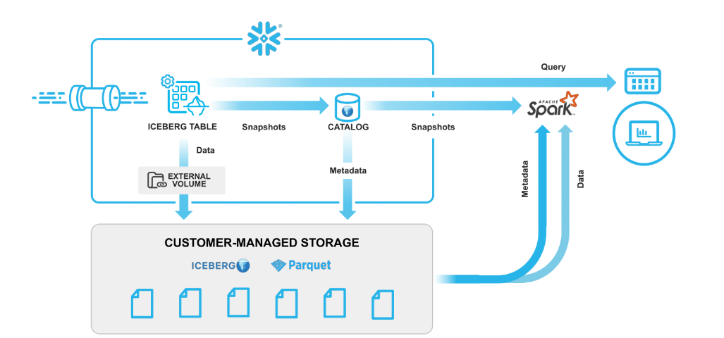 Exploring Document AI in Snowflake | by vinoth kumar | Medium