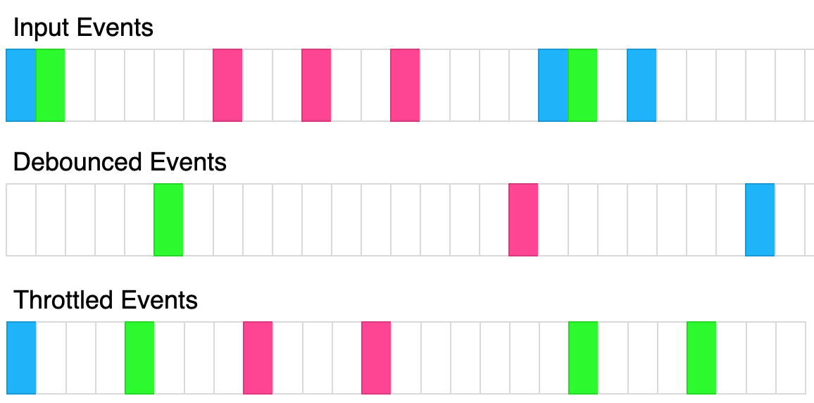Caching With Kotlin Coroutines Let Me Guess Your Android App By Vladimir Ivanov Proandroiddev 9223