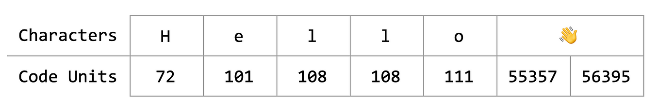 Improving Flutters Error Messages By Tao Dong Flutter Medium
