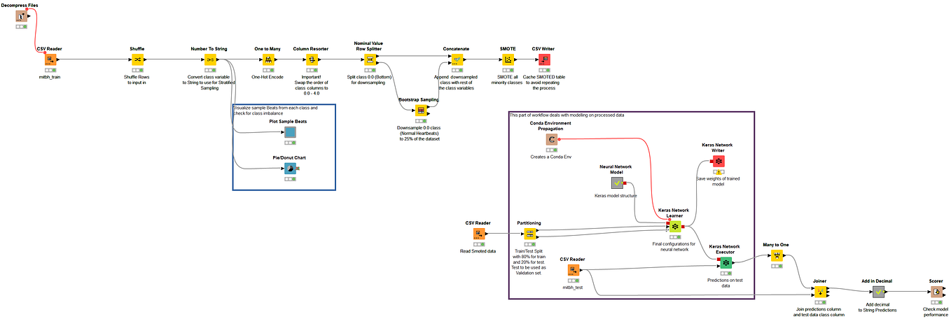 Interact with Epic on FHIR to Visualize Patient Data | by Ali Asghar ...