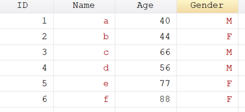 How To Find The Mode Of The Categorical Variable From A Data Frame In R 7043