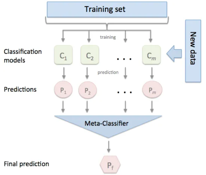 Convolutional Neural Networks for Image Classification | by KHWAB KALRA | Medium
