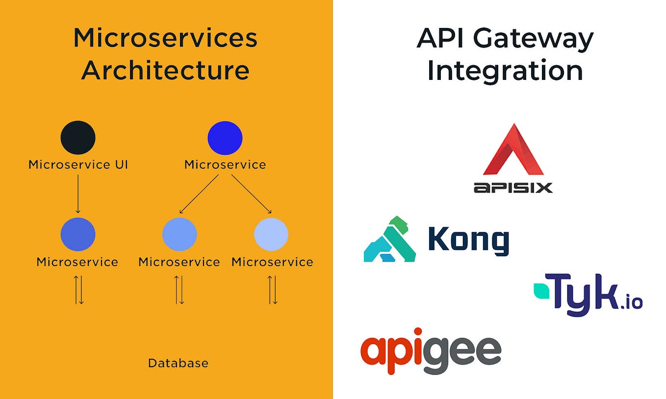 Apigee vs. Kong API Gateway Comparison - NASASIRA DANIEL - Medium