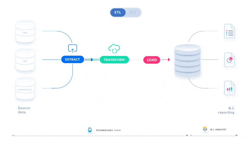 𝐋𝐢𝐧𝐠𝐞𝐫.𝐦𝐬 & 𝐁𝐚𝐭𝐜𝐡.𝐬𝐢𝐳𝐞 𝐨𝐟 𝐊𝐚𝐟𝐤𝐚 𝐏𝐫𝐨𝐝𝐮𝐜𝐞𝐫 | by EL OUTMADI ABDERRAHIM | Medium
