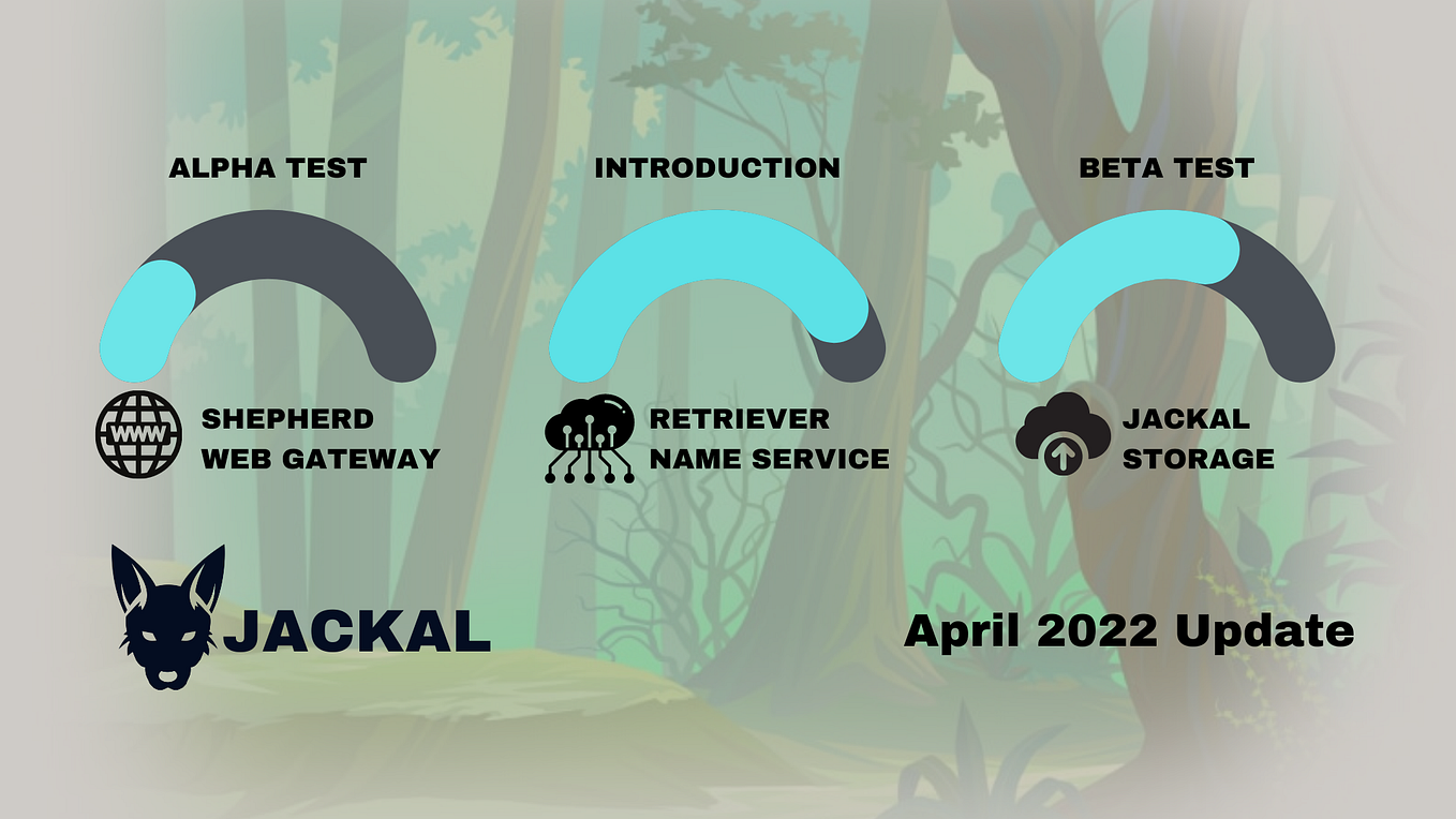 Announcement: Jackal Protocol Bug Bounty Program | by Jackal Protocol ...