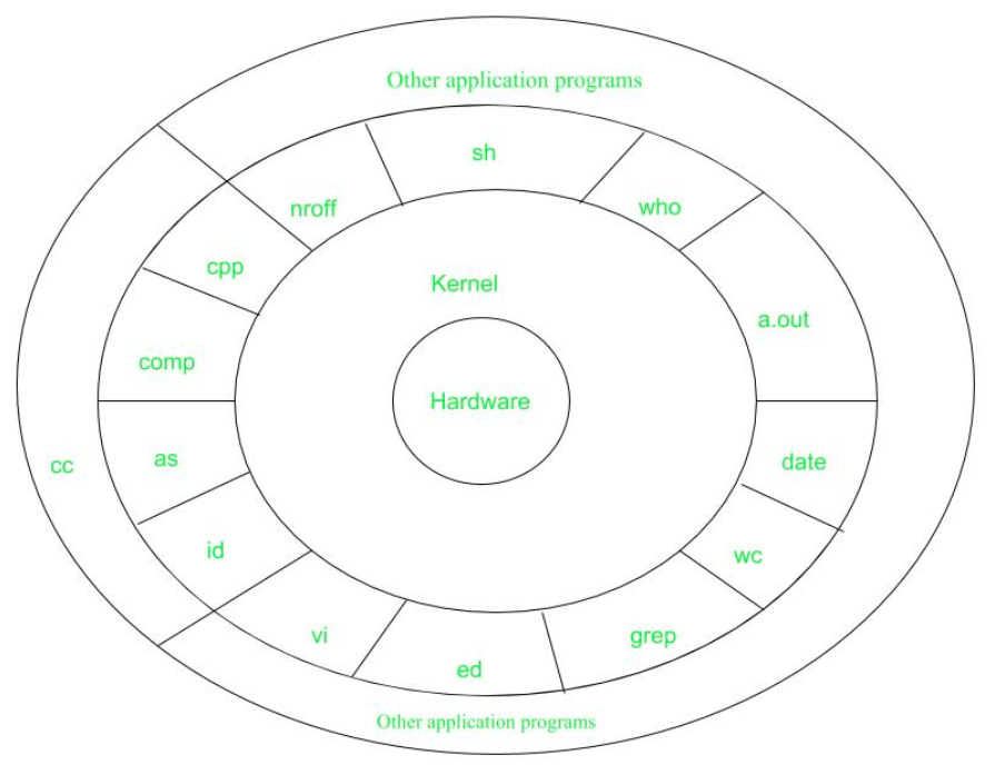 A Complete Guide to Using Sass with ReactJS | by Thilina Disanayaka | Medium