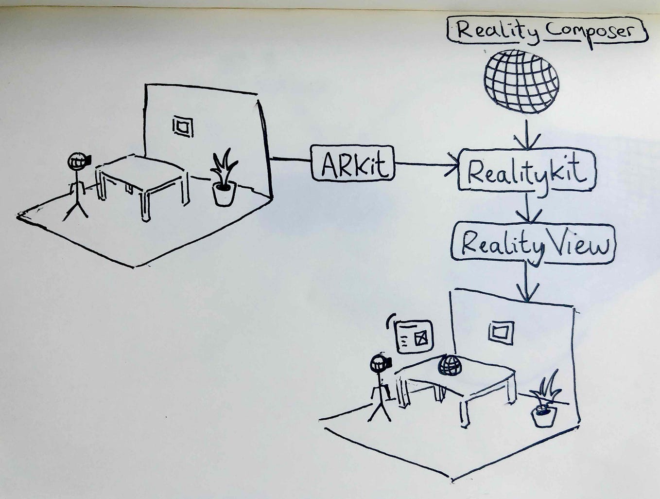ARKit By Example — Part 2: Plane Detection + Visualization | by Mark Dawson | Mark Dawson