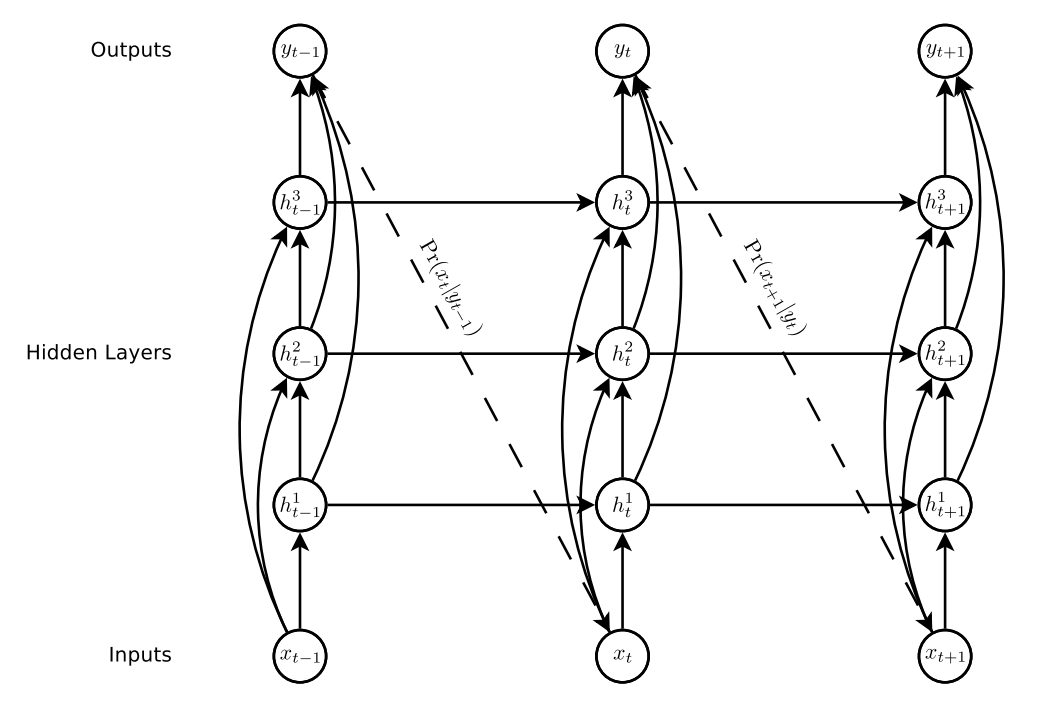 Understanding the StyleGAN and StyleGAN2 Architecture | by Prem Chandra Singh | Analytics Vidhya ...