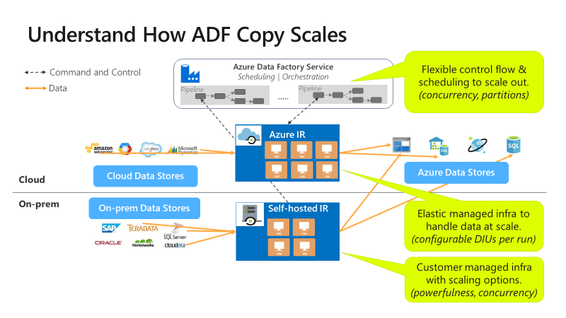 Building Real-Time Data Pipelines Using Azure Data Factory, Event Hub, and Databricks | by ...
