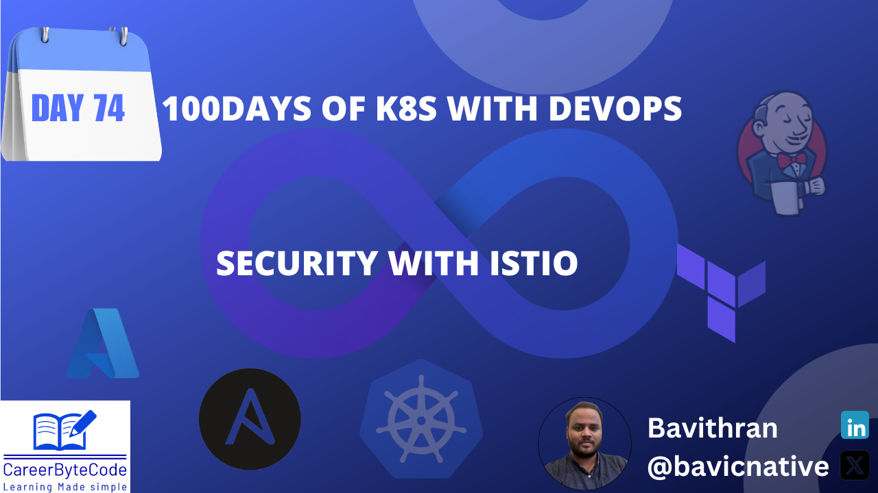 Istio Traffic Management: VirtualService, DestinationRule, Canary Deployments, and Resilience ...
