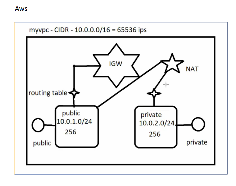 Using custom URLs by adding alternate domain names (CNAMEs) in Amazon CloudFront | by Narmadha ...