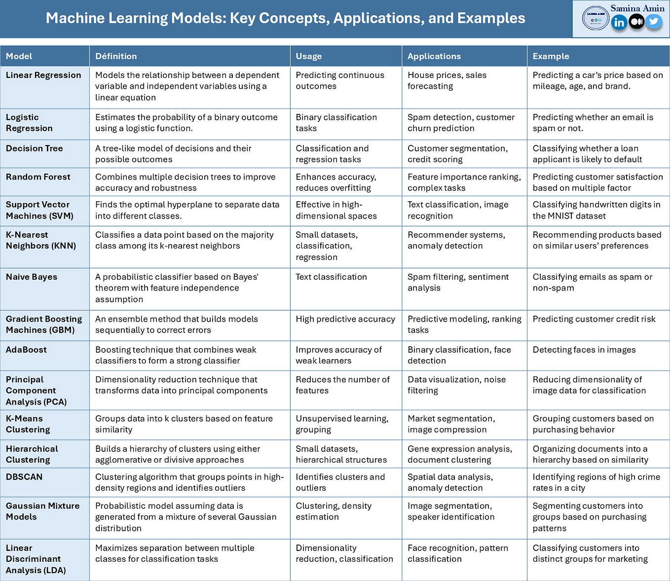 How to Outline Ph.D. Thesis Chapters: A Step-by-Step Beginners’ Guide | by Samina Amin | Medium