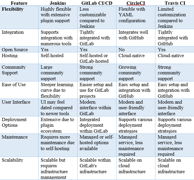 Jenkins Dataflow Architecture. Jenkins Architecture Overview | by ...