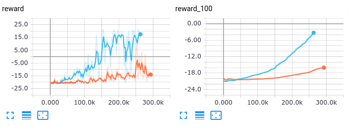 Deep Reinforcement Learning Hands-On 3rd edition | by Max Lapan | Medium