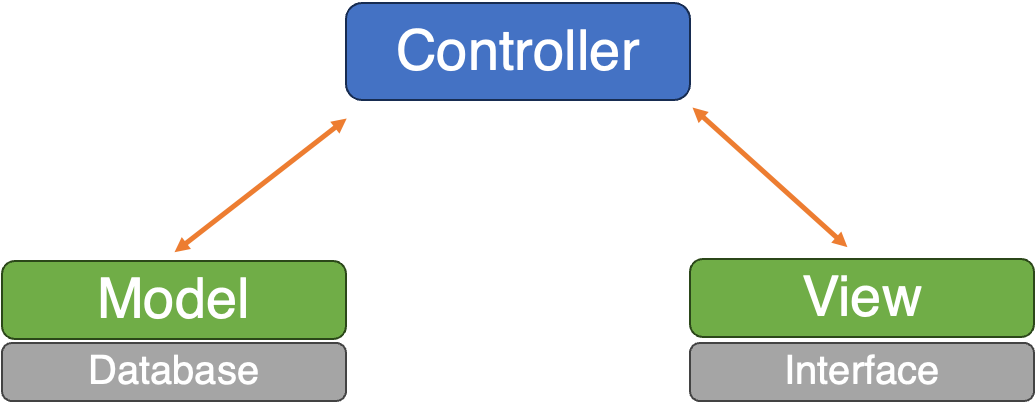Deploy Angular แบบฟรี ๆ ด้วย Github Pages | by Ponnipa J | Medium