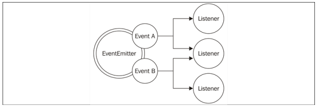 Asynchronous Control Flow Patterns with Promises and Async/Await | by Romario Diaz | Medium