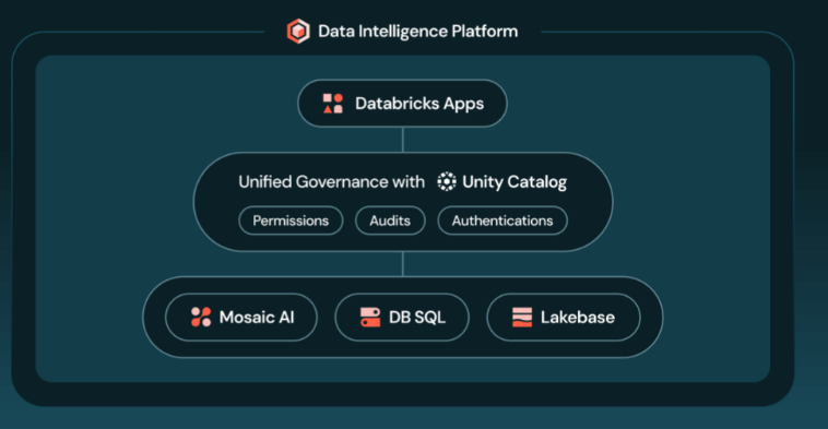 Task Parameters and Values in Databricks Workflows | by Ryan Chynoweth ... Task Parameters and Values in Databricks Workflows | by Ryan Chynoweth ...