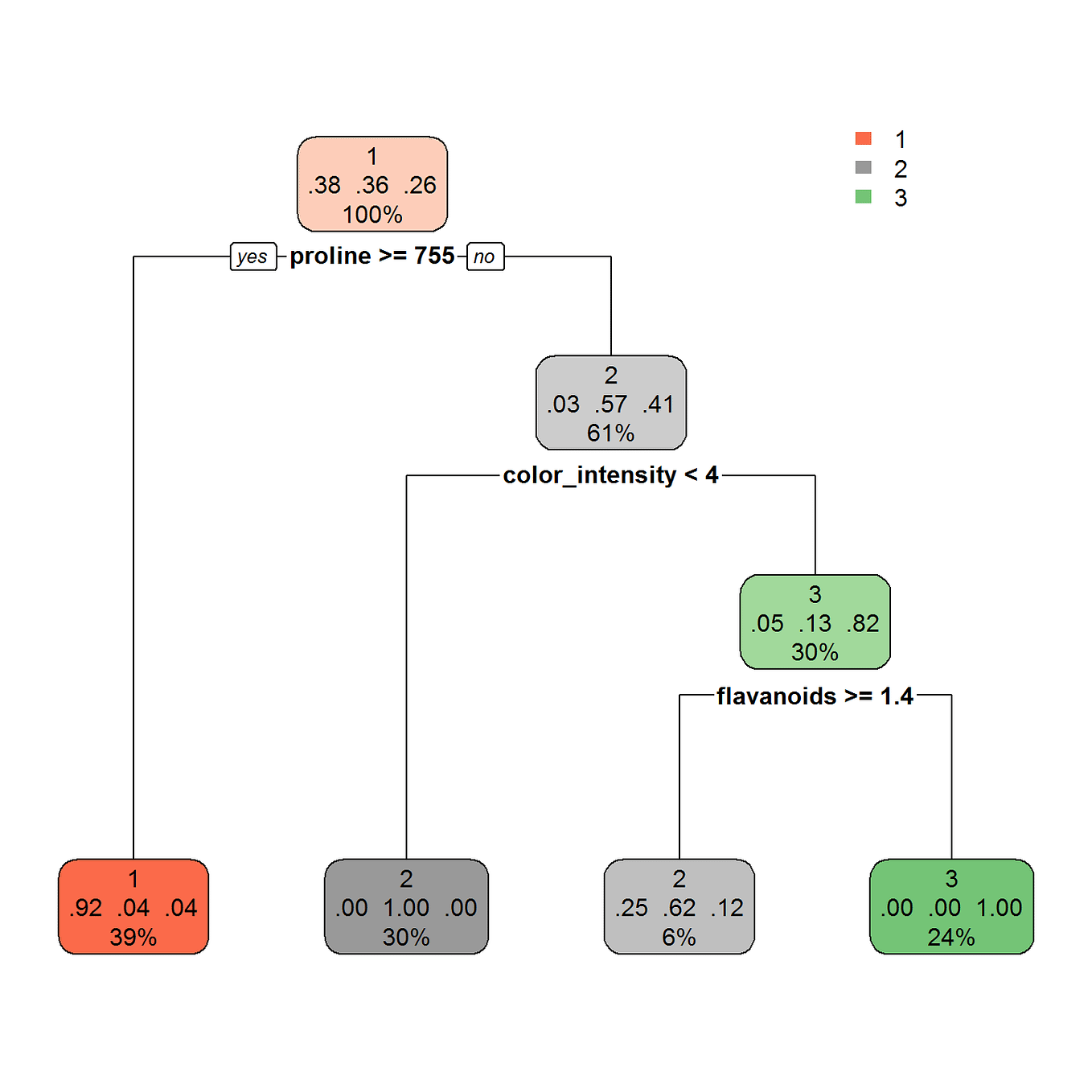 Tutorial: XGBoost en Python. XGBoost (Extreme Gradient Boosting), es ...