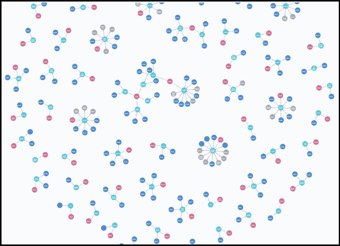 From understanding to setup — Installing Neo4j on an Azure virtual machine (Linux/Ubuntu) | by ...