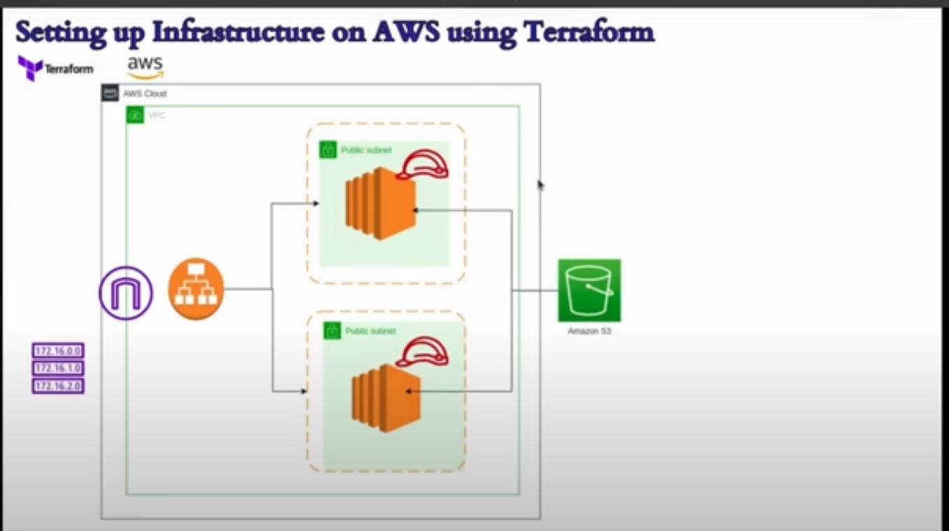 DEPLOYING A SIMPLE APPLICATION ON AWS EKS | by paschal obinna | Jun, 2024 | Medium