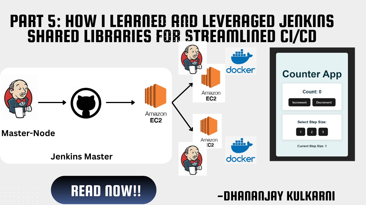 Understanding Vulnerabilities in the TCP/IP Model — Part 1: Application Layer | by Kulkarni ...