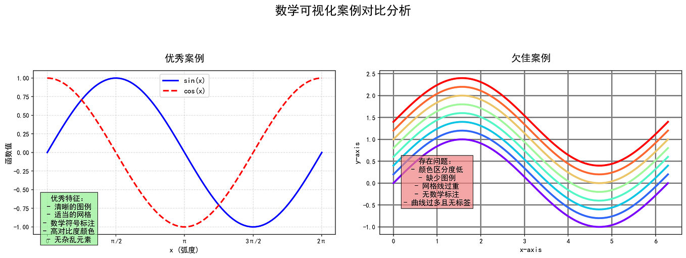 How to Visualize Vector Fields in Python: Field Theory for Physical Applications | by ...